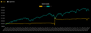 Zero Hedge – Die Tradehelden!