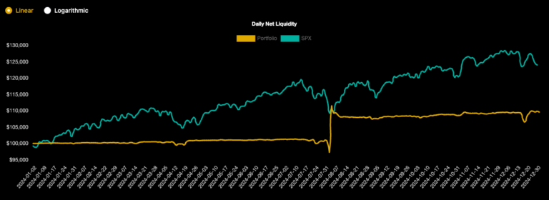 Zero Hedge – Die Tradehelden!