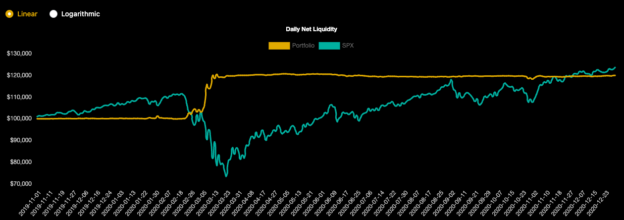 Zero Hedge – Die Tradehelden!