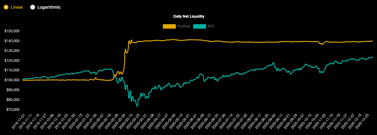 Zero Hedge – Die Tradehelden!